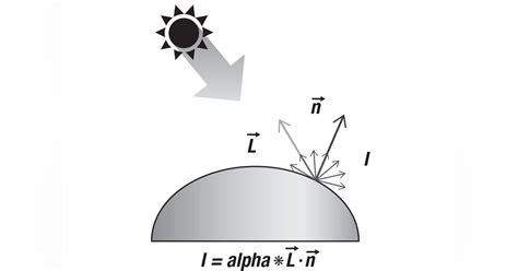 Photometric Stereo Techniques Analyze Reflections To Improve Image