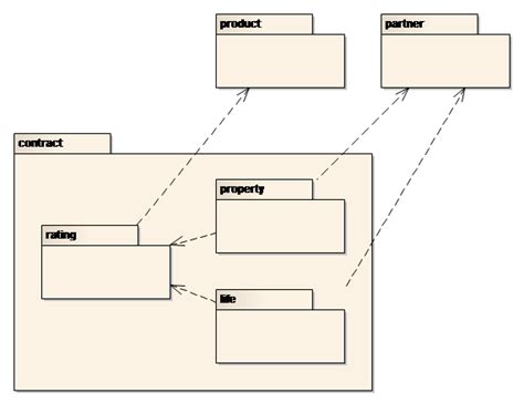 Sparx Eu Class Diagram