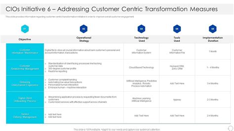 Cios Initiative 6 Addressing Customer Centric Transformation Measures Pictures Pdf