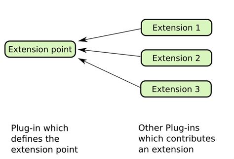 Webnative Ide Extension Development Guide Tizen Docs Webnative Ide Extension Development Guide Tizen Docs