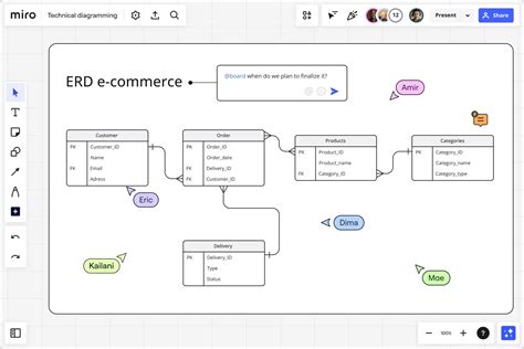 Technical Diagramming Made Easy Miro
