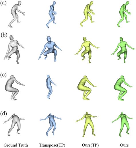 Reconstructing 3d Human Pose And Shape From A Single Image And Sparse Imus [peerj]
