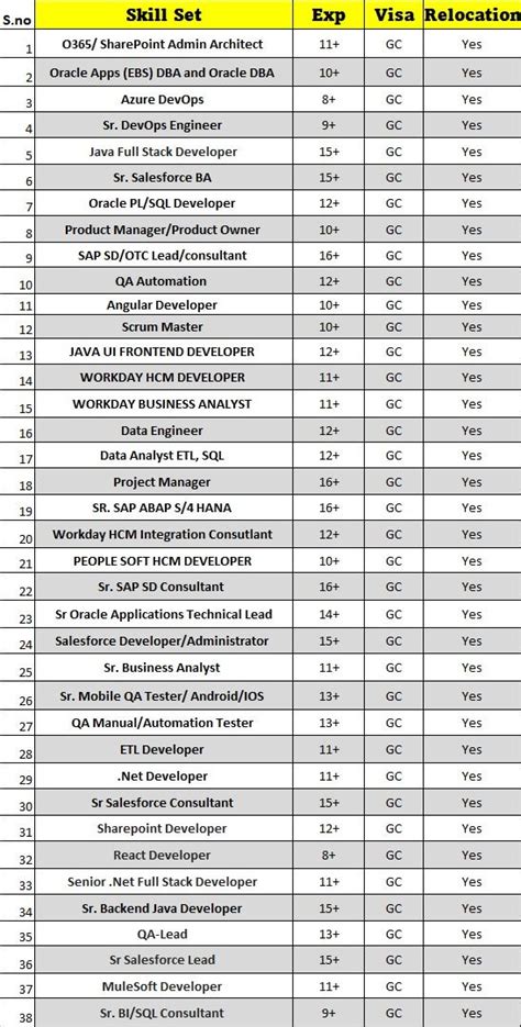 Praveen Kumar On Linkedin Hotlist Java Dotnetdeveloper Uiux Workday Networkengineer