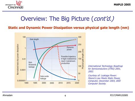 Ppt A Study Of The Impact Of Temperature On Fpga Based Tmr Designs