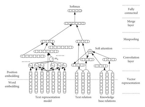 The Architecture Of The Dual Cnn Download Scientific Diagram