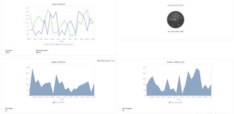Azure Integration Services Monitoring Monitor Azure Integration Services Manageengine