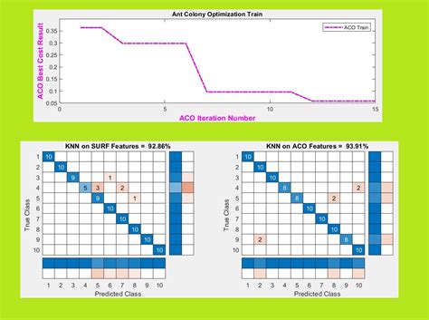 Github Seyedmuhammadhosseinmousaviaco Image Feature Extraction Aco Feature Extraction