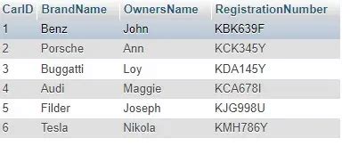 How To Insert Form Data Using Mysql Table In Php Delft Stack