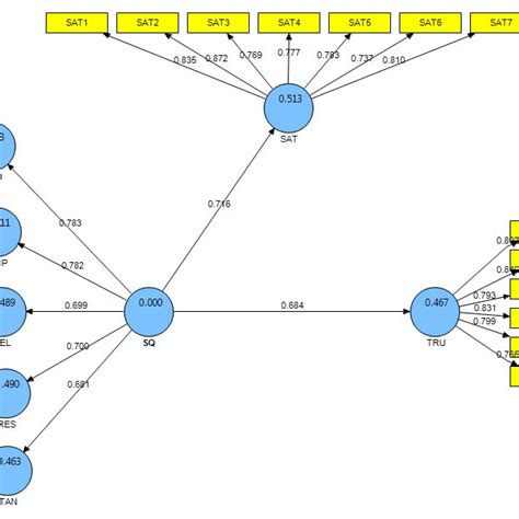 Direct Relationship Model Download Scientific Diagram