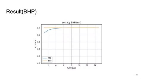 Interpreting Deep Neural Networks Based On Decision Trees Pdf