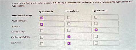 Solved Texts For Each Client Finding Below Click To Specify If The Finding Is Consistent With