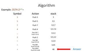 Postfix Notation Compiler Design PPTX Programming Languages Computing