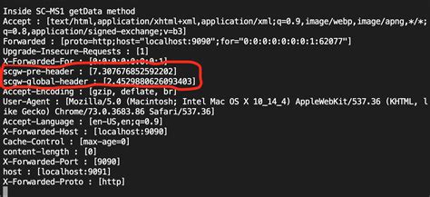 Spring Cloud Gateway Tutorial Before We Dive In To Nitty Gritty By