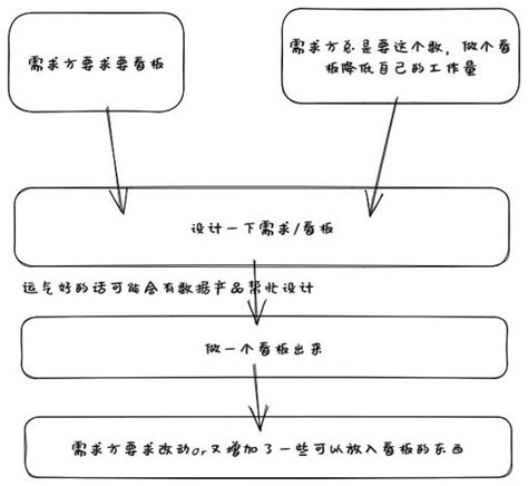 微信公众号开发 微信公众号搭建