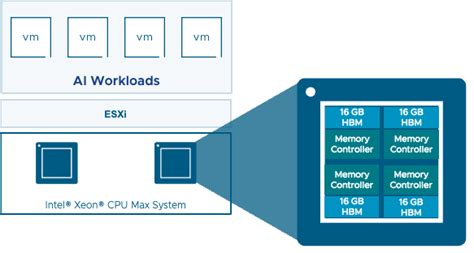 Exploring VMware VSphere 8 Update 3 Detailed Overview Angry Admin