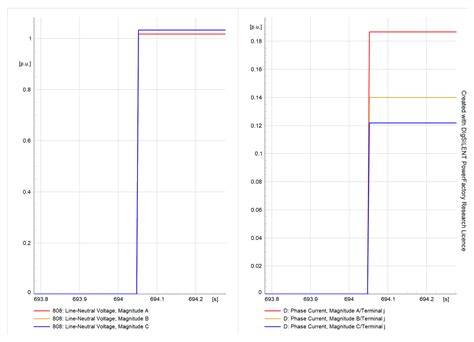 Realistic μpmu Data Generation For Different Real Time Events In An Unbalanced Distribution Network