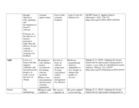 Solution Project Management Methodologies Studypool