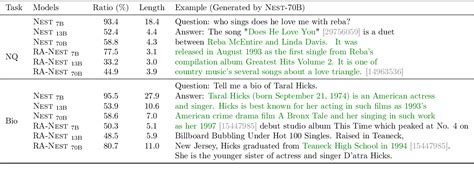 Nearest Neighbor Speculative Decoding For Llm Generation And Attribution