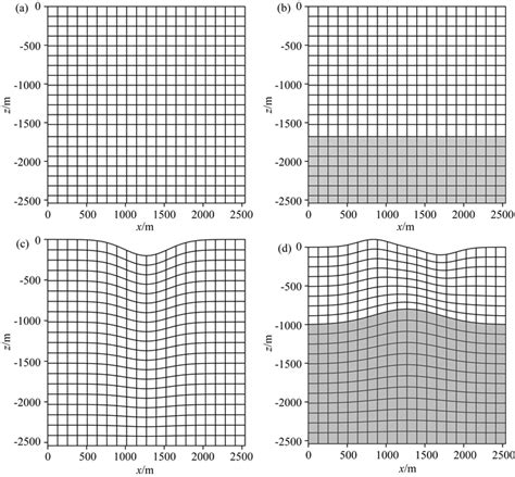 Wavefield Modeling In Two Phase Media Including Undulated Topography Based On Reformulated Bisq