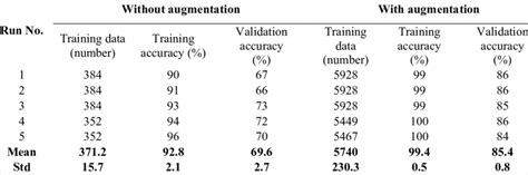 outer race fault severity and fault location classification accuracy