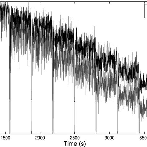 The Relationship Between The Cpu Utilization And The Power Consumption