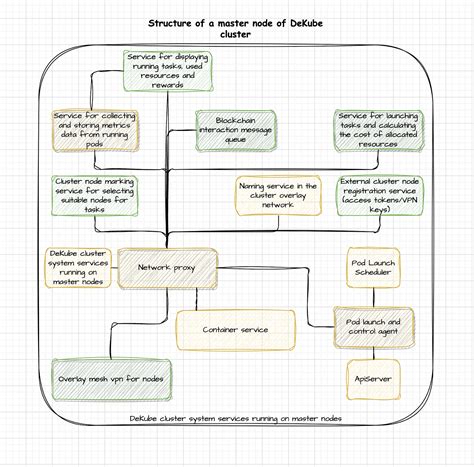 Market Analysis Evolving Trends In The Decentralized Ai Computing