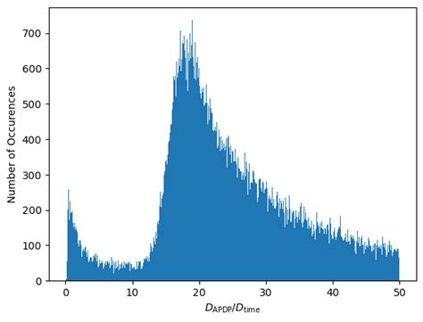 DICHASUS Dissimilarity Metric Based Channel Charting