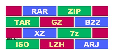 Rar 7 01 دانلود رار اندروید با لینک مستقیم برنامه فشرده سازی