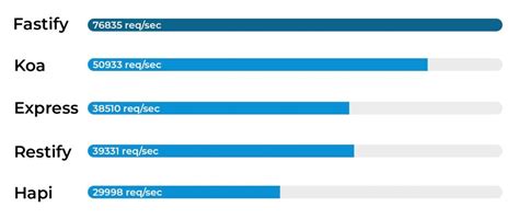 Fastify Kuma And Kong How They Compare To Traditional Systems Mobilelive