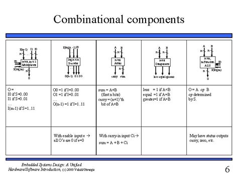 Embedded Systems Design A Unified Hardwaresoftware Introduction Microprocessors