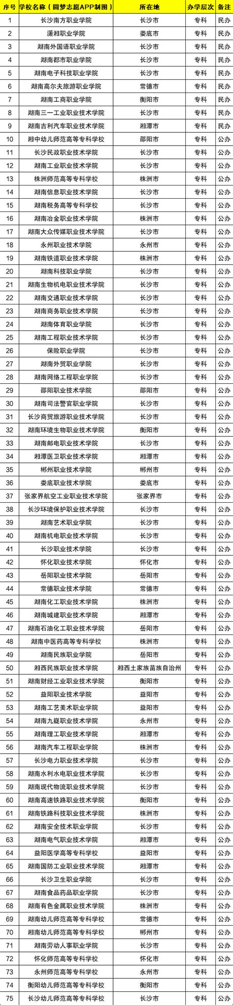 2024年全国单招学校排名前十有哪些？全国单招学校名单一览表