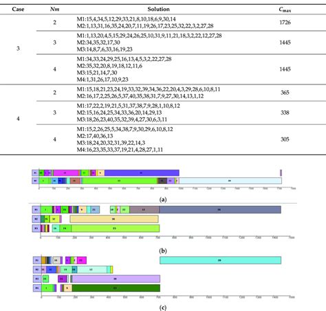 Best Solutions For Cases 3 4 With 2 4 Manipulators Download