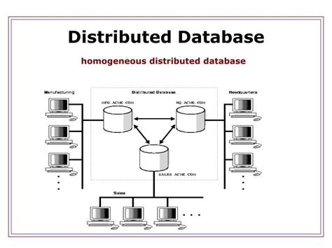 Ppt Database Management Fall 2003 Data Processing Architecture Chapter 12 Powerpoint