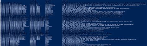List Intune Roles Permissions Status With Graph And Powershell Syst