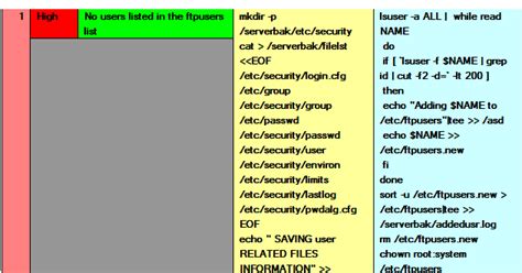 AIX Lessons Aix Security Hardening
