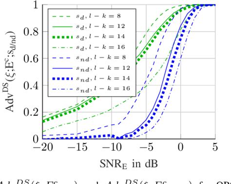Figure 3 From Implementation Of A Modular Coding Scheme For Secure Communication Semantic Scholar