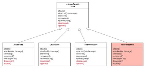 Use The State Pattern To Alter The Behaviors Of A Hero Ju Yang