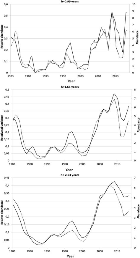 Effect Of Different Bandwidths On The Evaluation Of Relative Solid