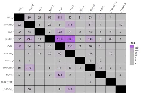 Mysql Sql Mod With Value 0 Stack Overflow