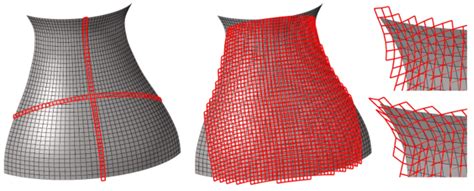 Kinematic Draping Theory