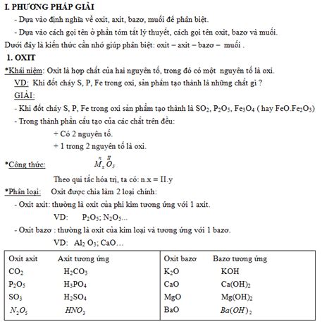 Ph N Bi T Oxit Axit Baz Mu I Chuy N M C H A H C L P