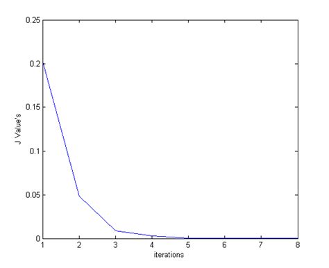 Graph Of J Left Norm Of Gradient Right Download Scientific Diagram