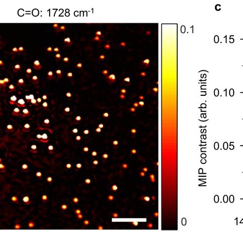 Hyperspectral Performance And Spectral Fidelity Of Wide Mip Download Scientific Diagram