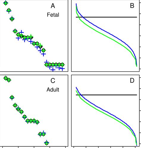 Figure S6 Empirical Bayes Posterior Distributions For Three Priors Download Scientific