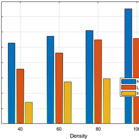 Proposed Ndn Iot Routing Protocol Download Scientific Diagram