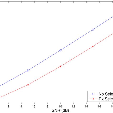 Antenna Selection Algorithm Download Scientific Diagram