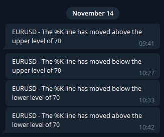 CTrader Stochastic Oscillator Telegram Alerts ClickAlgo
