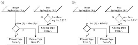 Electronics Free Full Text Enhancement Of Ship Type Classification From A Combination Of Cnn