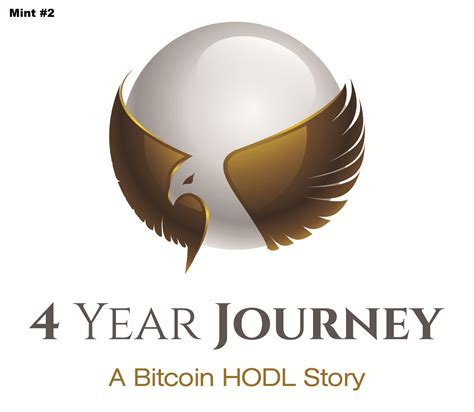 Bitcoin 4 Year Cycle Journey Bob Loukas Magic Eden