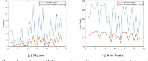 Figure 2 From Automatic Tractography And Segmentation Using Finsler
